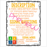 Text Structure Posters - English, Oh My!